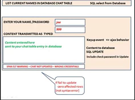 Create A Simple Chat Application Using Ajax Php