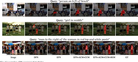 Figure 1 From Referring Segmentation Via Encoder Fused Cross Modal Attention Network Semantic