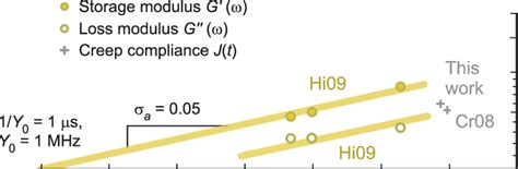 Estimates Of Uncertainty Lead To Predictive Models As Shown By Download Scientific Diagram