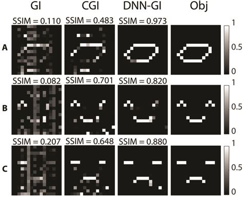 computational ghost imaging with the human brain intelligent computing