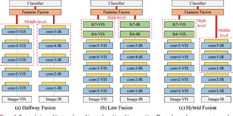 Figure 1 From Deep Convolutional Feature Fusion Model For Multispectral