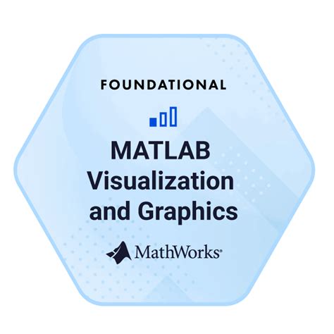 Mathworks Digital Credentials Matlab And Simulink