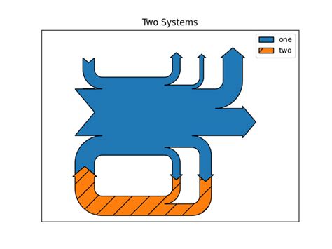 the sankey class — matplotlib 3 9 3 documentation