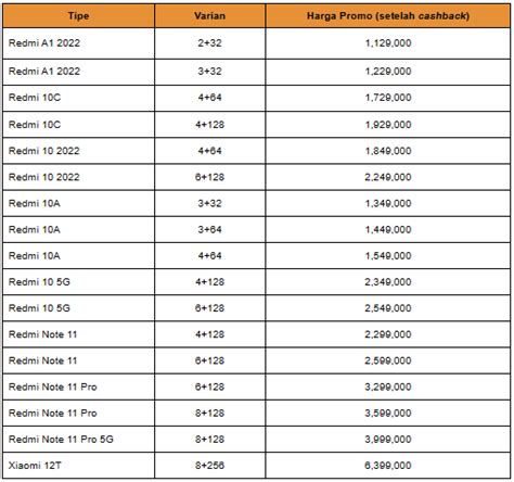 Ini Promo Spesial Dari Xiaomi Indonesia
