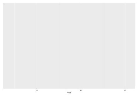 Histograms In R With Ggplot2 Dummies