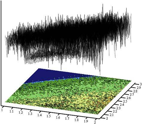 Contour Surface Plot Of The Largest Le∈ 0 009 0 258 As Function Of