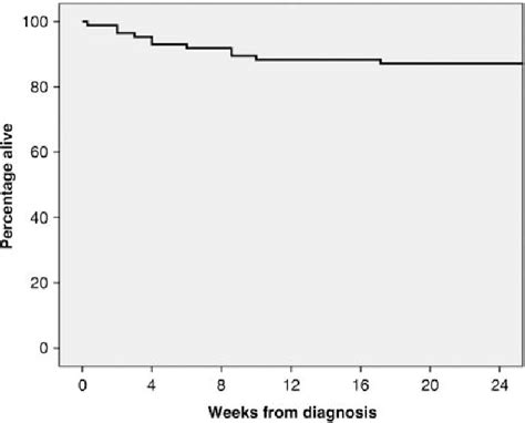 Figure 1 From Clinical Manifestations Of Cryptococcus Gattii Infection
