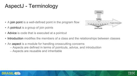 Aspect Oriented Programming Pptx Programming Languages Computing