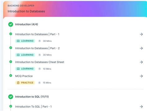 Karthik Reddy On Linkedin Day24 Helloconnections Nxtwave