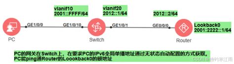 华为路由器 交换机为电脑分配ipv6的配置方式 无状态自动配置 华为交换机ipv6配置方法 csdn博客