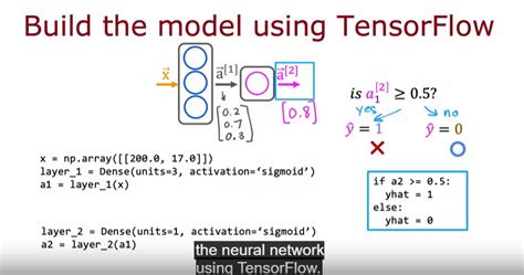 Github Lironmizmachine Learning Specialization Course Master Fundamental Ai Concepts And