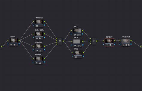 feedback on node tree r davinciresolve