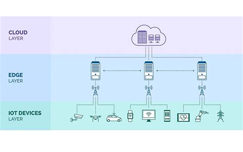 엣지 디바이스와 Ai의 만남 스마트홈은 어떻게 진화할까 제일 매거진