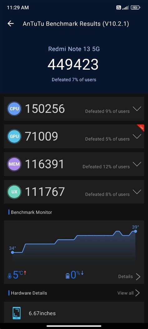 AnTuTu Scores Of Xiaomi Redmi Note G NR Benchmark