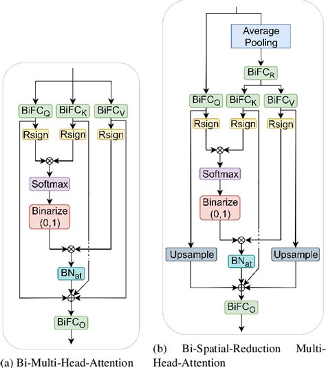Binaryvit Pushing Binary Vision Transformers Towards Convolutional