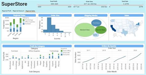 Data Visualization Chart Types Artofit