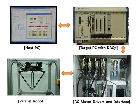 Figure 6 From Dynamics Modeling Of A Delta Type Parallel Robot Isr