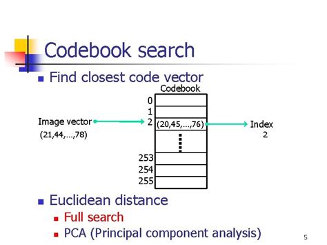 An Improved Fullsearchequivalent Vector Quantization Method Using The