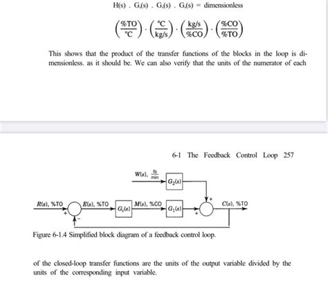 Solved For A Feedback Control Loop Represented By The Chegg