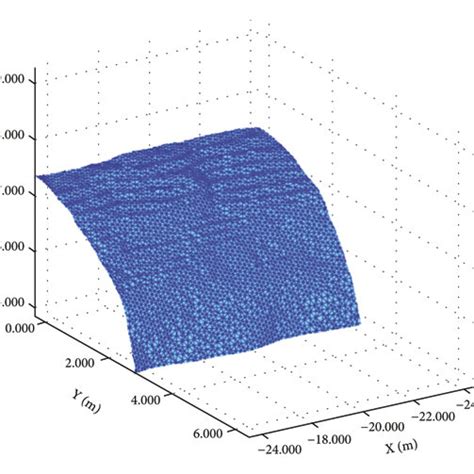 Algorithm Flow Chart Of Constructing Surface By Poisson Download