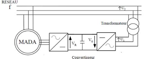 2 Cascade Dune Machine Asynchrone à Double Alimentation Download