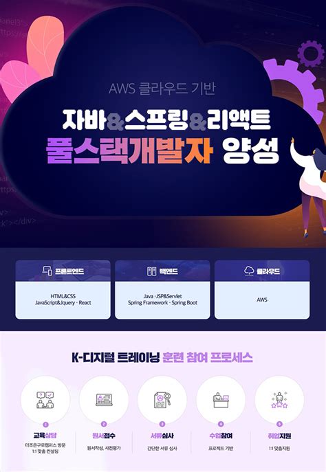 aws 클라우드 기반 자바 or 스프링 or 리액트 or 풀스택 개발자 양성과정 요즘것들