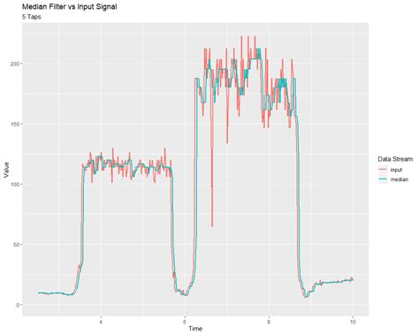Median Baseline Filter At James Jain Blog