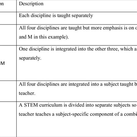 Pdf Mathematics And Interdisciplinary Stem Education Recent