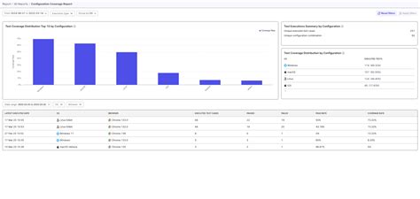 View Configuration Coverage Report Katalon Docs