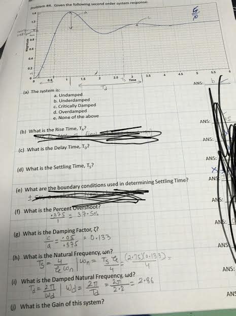 Solved Given The Following Second Order System Response