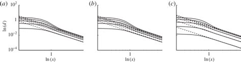 Elastic Deformation For A Body Moving Close To A Compliant Sample Under