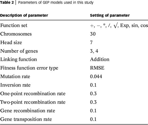 Table 2 From Modeling Scour Depth Downstream Of Grade Control Structures Using Data Driven And