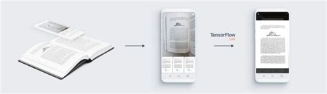 How VFlat Used The TFLite GPU Delegate For Real Time Inference To Scan Books Inference Tech