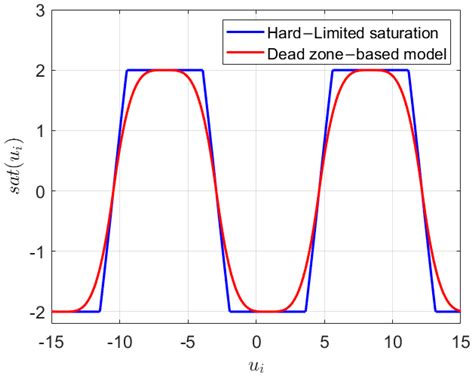 model parameter free prescribed time trajectory tracking control for