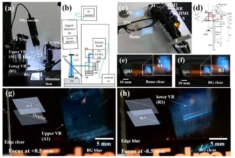 A Overview Of The Boundary Vr Microscope And B Its Optical Download Scientific Diagram