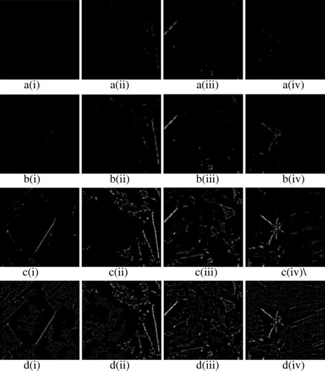 Effect Of Parameterbon Anisotropic Diffusion Filtering A 0 01 B Download Scientific