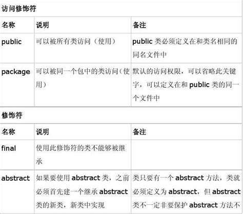 Java修饰符—李杰word文档在线阅读与下载无忧文档