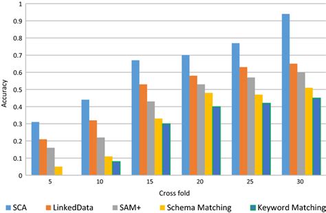 accuracy assessment for existing algorithms download scientific diagram
