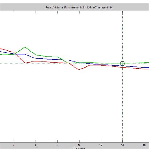 Figure2 Mse Mm While Network Is Being Trained Between Outputs Of