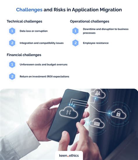 Application Migration Steps Strategy Best Practises Keenethics
