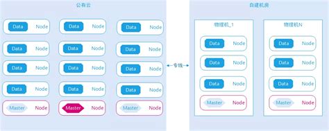 完美避坑！记一次elasticsearch集群迁移架构实战 Infoq