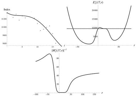 Fintech An Open Access Journal From Mdpi