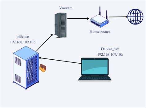 Application Filtering With Pfsense Firewall Rules By Masozeravictor