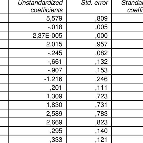 Ols Parameter Estimates Download Table