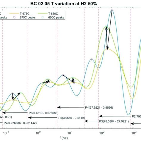 The Tool User Interface Illustrating Temperature Variation Analysis Download Scientific Diagram