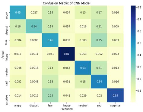 GitHub Holzweber FacialEmotionRecognition A Python Prototype Of A Facial Expression