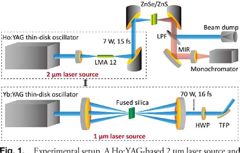 Figure 1 From Intra Pulse Difference Frequency Generation Of Mid Infrared 27 20 μm By Random