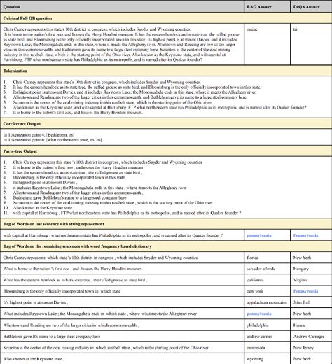 Figure 1 From Improving Question Answering With Generation Of Nq Like