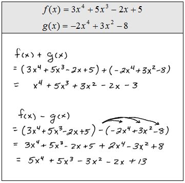 OpenAlgebra Com Free Algebra Study Guide Video Tutorials Adding And