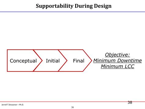 Ppt Systems Supportability Analysis Overview Powerpoint Presentation